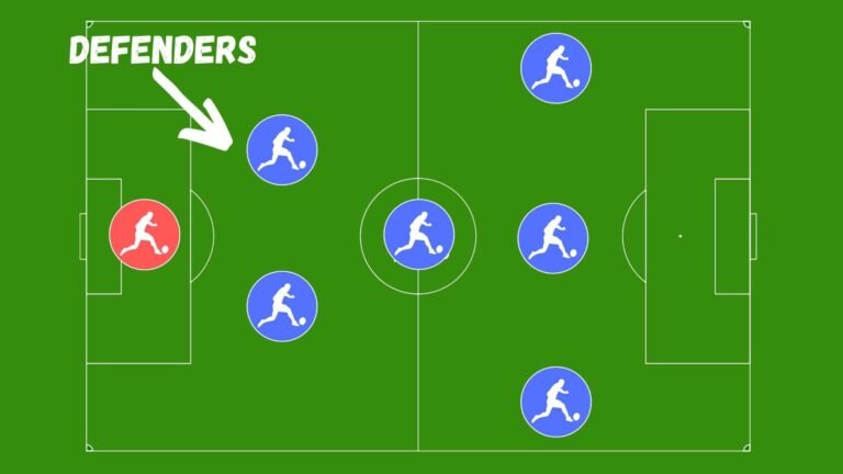 The 2-1-3 Soccer Formation - 1v1Academy