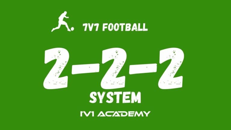 The 2-2-2 Soccer Formation - 1v1Academy