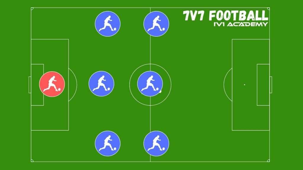 The 3-3 Soccer Formation - 1v1Academy