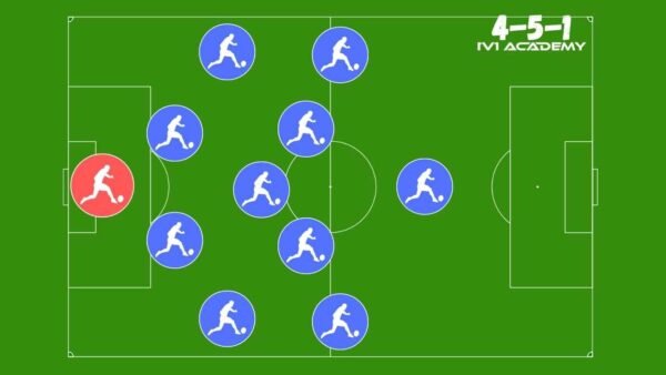 Best 4-5-1 Soccer Formation - 1v1 Academy