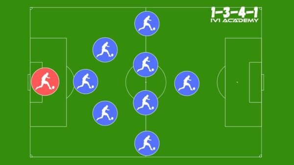 The 3-4-1 Soccer Formation - 1v1Academy