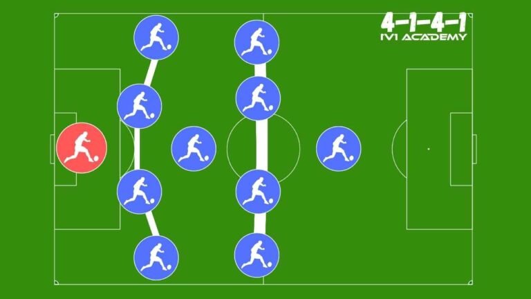The Best 4-1-4-1 Soccer Formation - 1v1 Academy